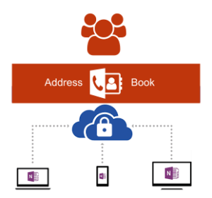 Address Book for OneNote