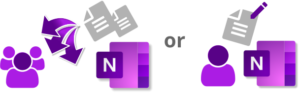 How to use OneNote Effectively for Projects & Meetings
