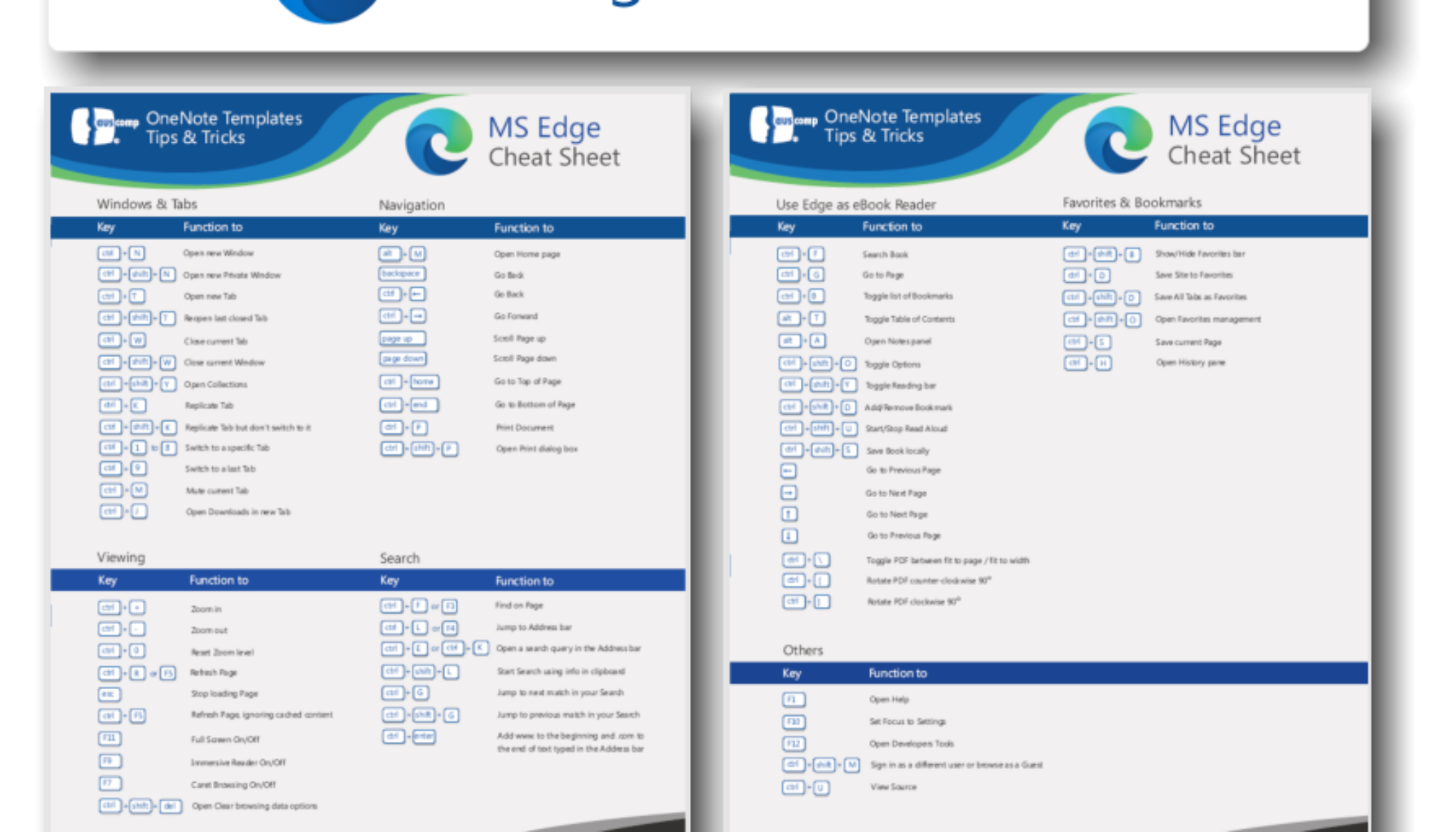 CheatSheet Archives - Templates for Microsoft 365