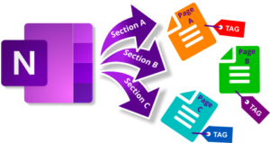 Structure OneNote to stay organized and how to use Templates