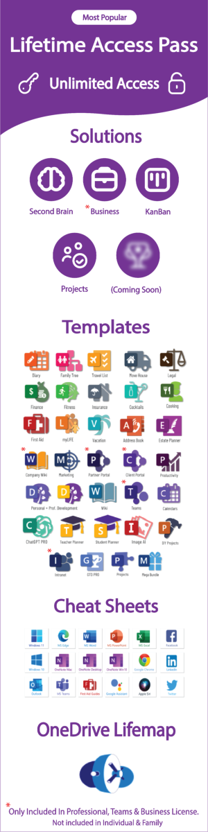 Lifetime Access Pass Insert - Productivity Solutions by Auscomp.com