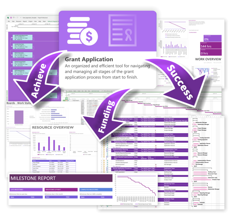 Ultimate MS Project Templates Collection | Boost Your Project Management"
