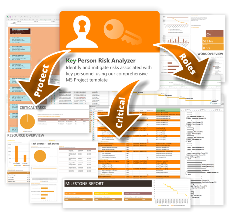 Ultimate MS Project Templates Collection | Boost Your Project Management"