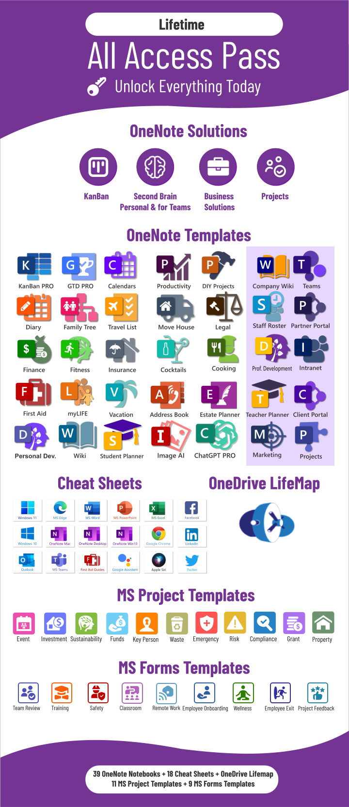 Lifetime Access Pass Insert - Normal - Productivity Solutions by Auscomp.com