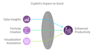 How Copilot Integrates with Various Microsoft 365 Apps: A Comprehensive ...